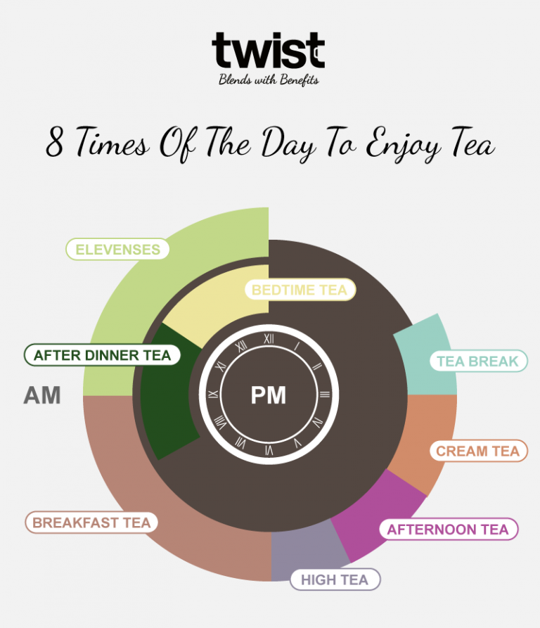 8 Times Of The Day To Enjoy Tea – Twist Teas